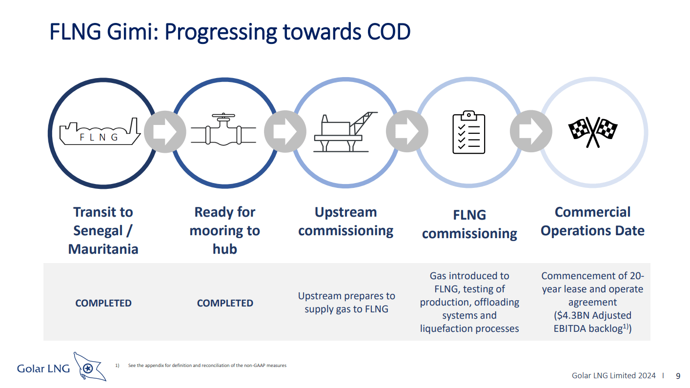 Golar LNG: A LNG Stock With Significant Upside Potential; Rating ...