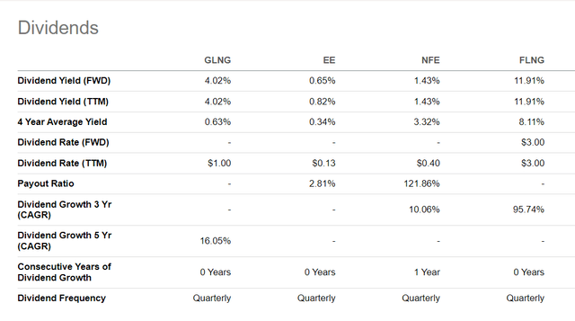 Golar LNG: A LNG Stock With Significant Upside Potential; Rating ...