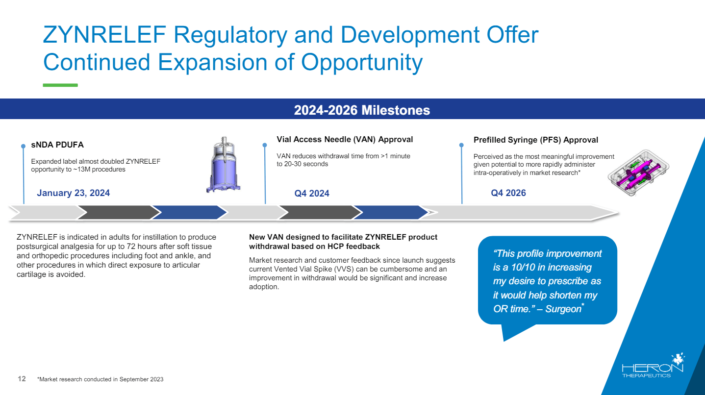 Heron Therapeutics: Zynrelef Eases Shareholder Pain (HRTX) | Seeking Alpha