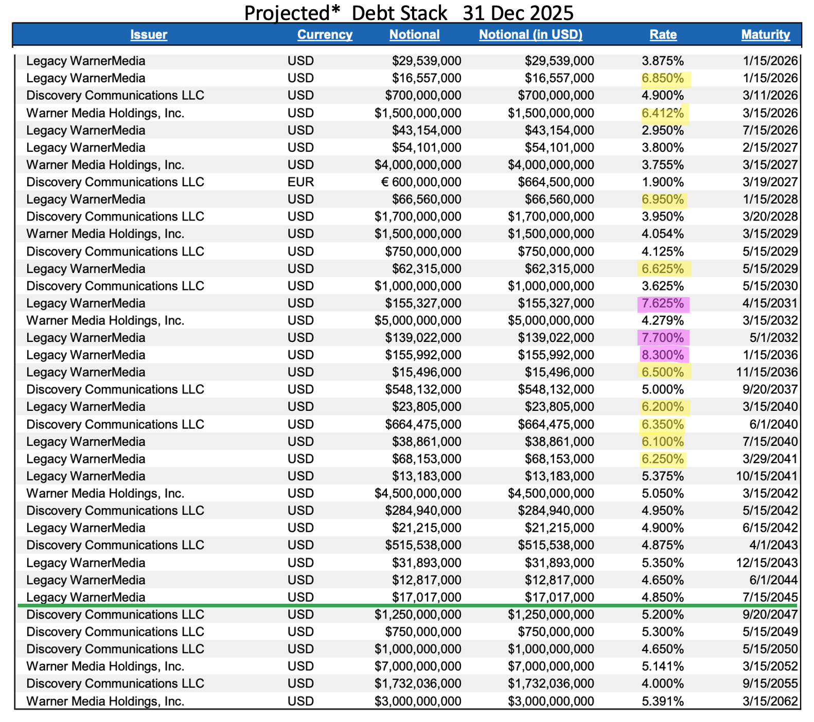Warner Bros. Discovery: Debt Reductions Boost Future (NASDAQ:WBD ...