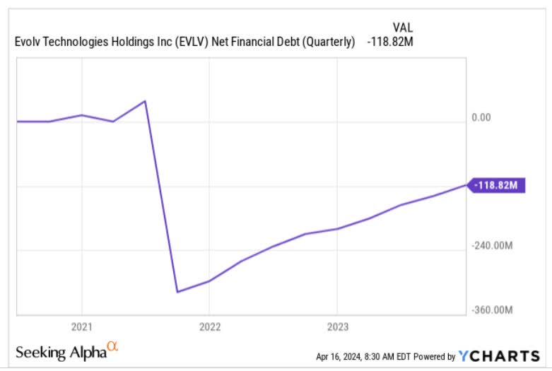 Evolv: Worth Exploring At These Levels (NASDAQ:EVLV) | Seeking Alpha