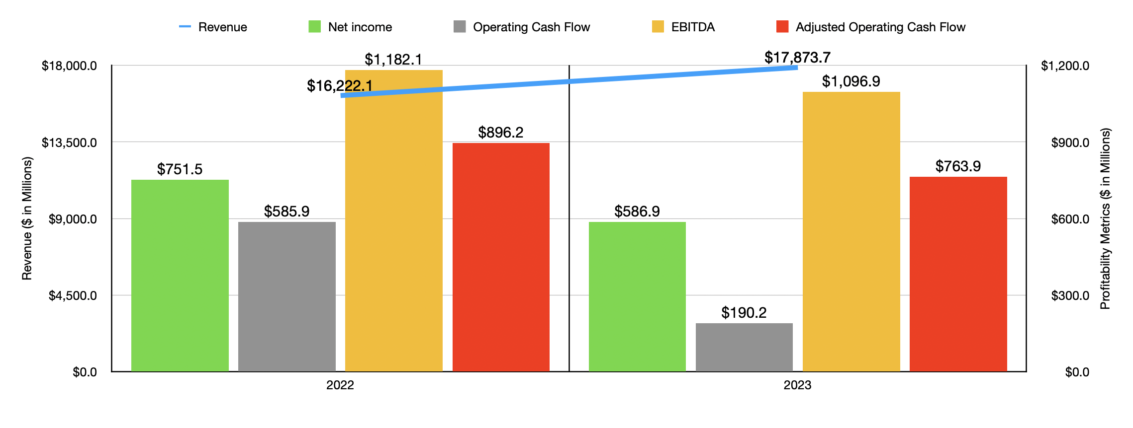 Group 1 Automotive: Rapid Growth And Cheap Shares Perfect Recipe For ...