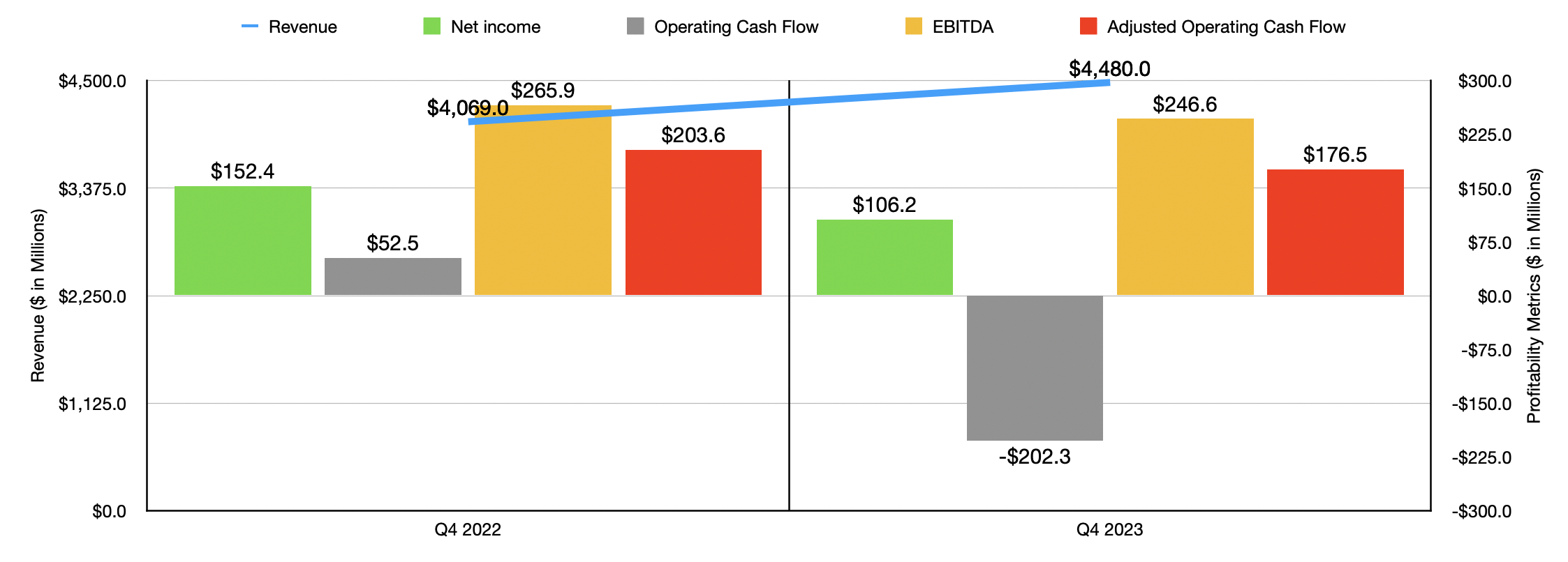Group 1 Automotive: Rapid Growth And Cheap Shares Perfect Recipe For ...