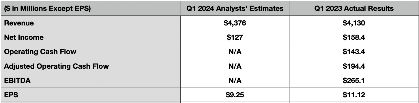 Group 1 Automotive: Rapid Growth And Cheap Shares Perfect Recipe For ...
