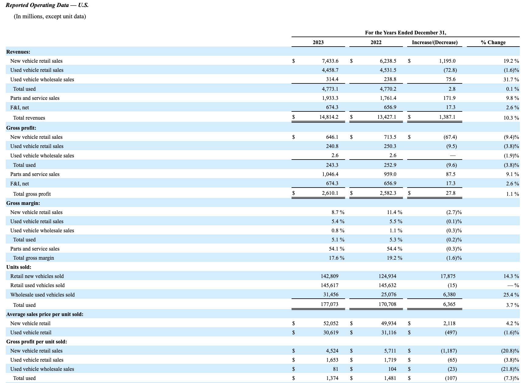 Group 1 Automotive: Rapid Growth And Cheap Shares Perfect Recipe For ...
