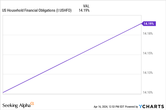 Carvana: Hold On, Wait A Minute (Rating Upgrade) (NYSE:CVNA) | Seeking ...