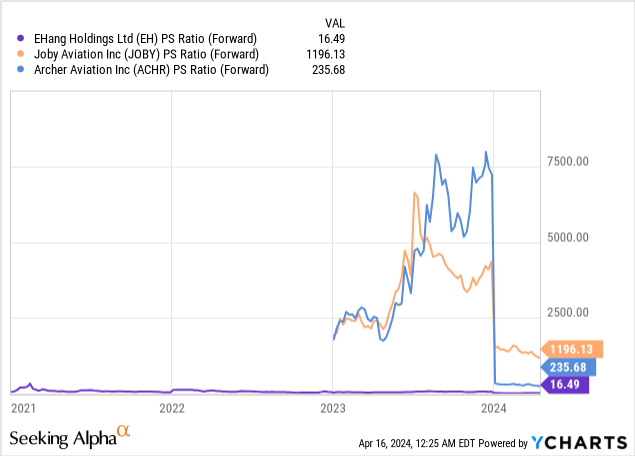 EHang Leveraging On The Manufacturing Value Chain In China To Fly High NASDAQ EH Seeking Alpha