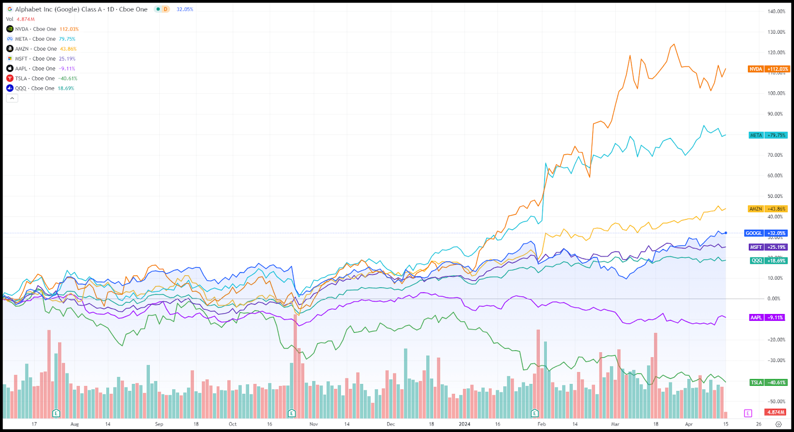 Magnificent 7: Earnings Preview (SA Quant) | Seeking Alpha