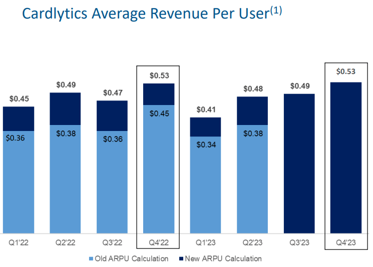 The Power Of Cardlytics' Data Partnerships Including Bank of America ...