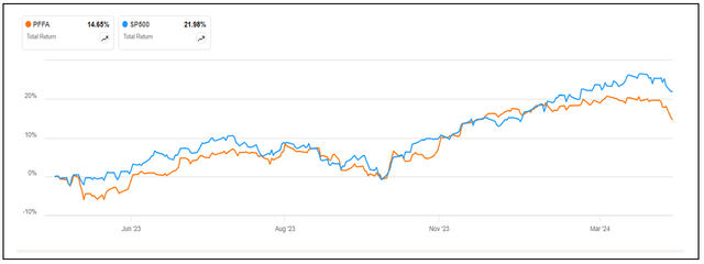 Virtus InfraCap US Preferred Stock ETF: Buy The Dip (NYSEARCA:PFFA ...