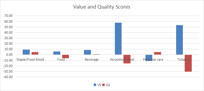 RSPS ETF: Consumer Staples Dashboard For April | Seeking Alpha