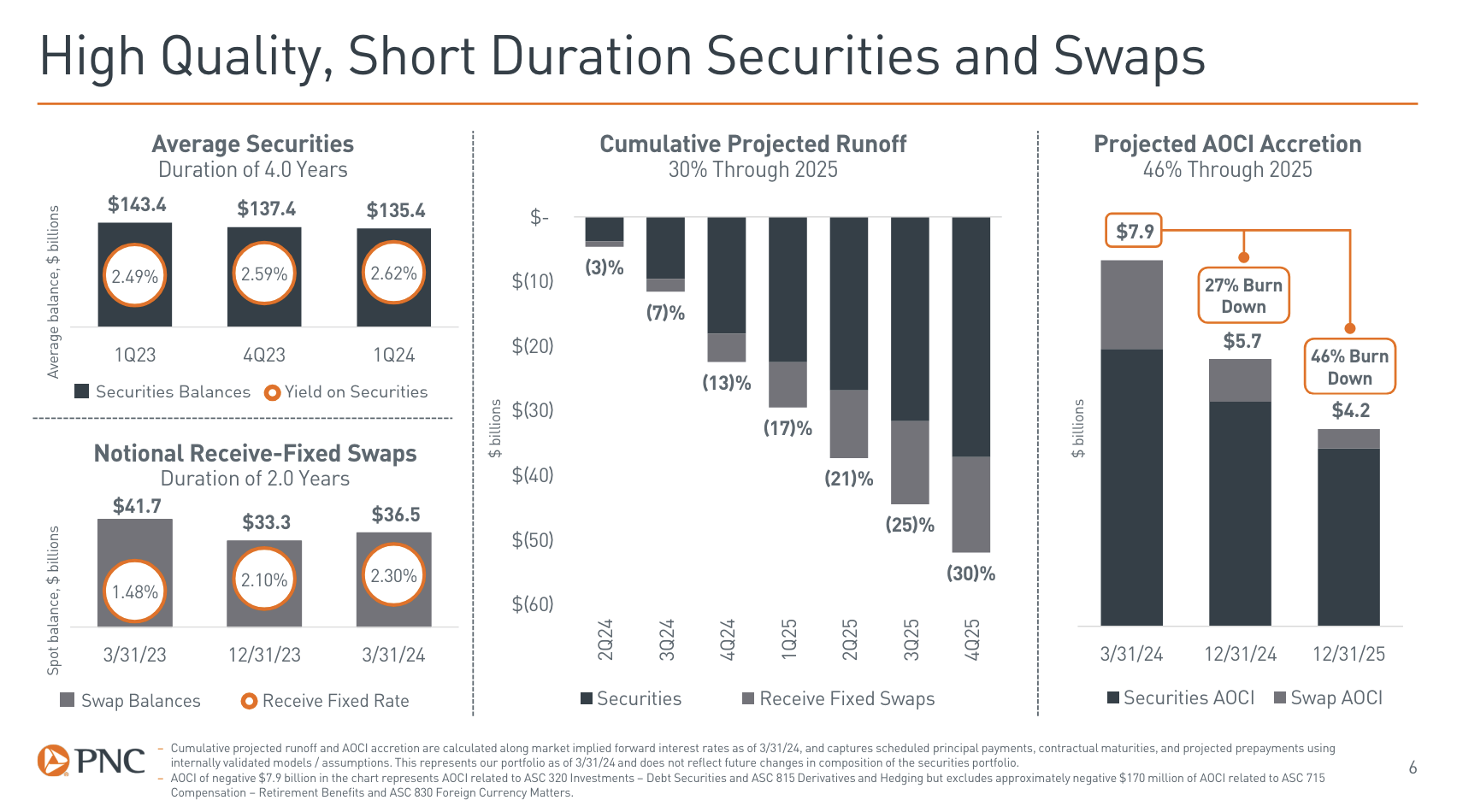 Dissecting PNC Financial: What This Super-Regional Bank Tells Us About ...