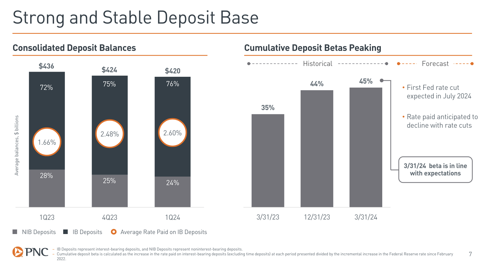 Dissecting PNC Financial: What This Super-Regional Bank Tells Us About ...