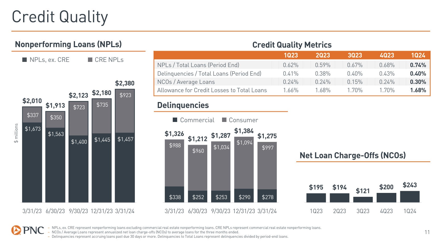 Dissecting PNC Financial: What This Super-Regional Bank Tells Us About ...