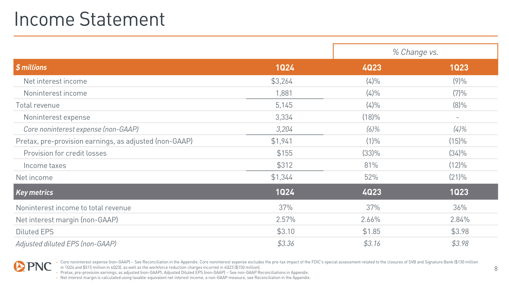 Dissecting PNC Financial: What This Super-Regional Bank Tells Us About ...