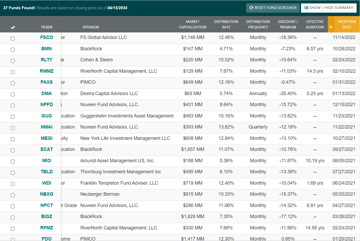 Ellington Residential Mortgage REIT: Transforming From A 14% Yielding ...