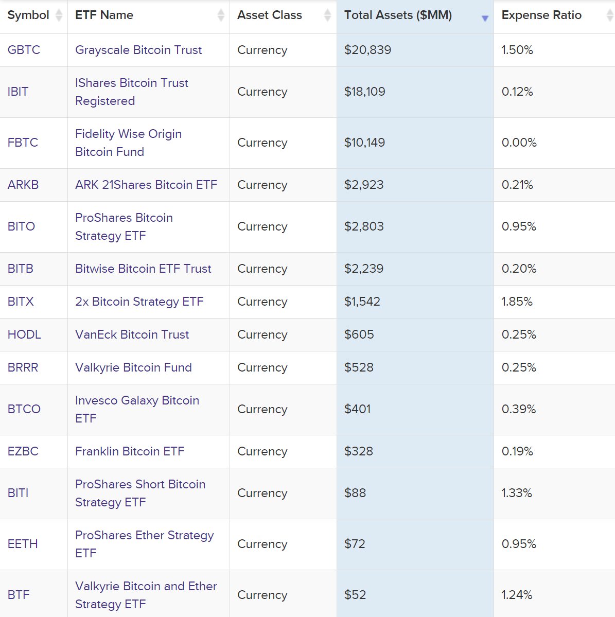 Bitcoin Is Set To Break Out, But Is ARKB A Good Way To Gain Exposure ...