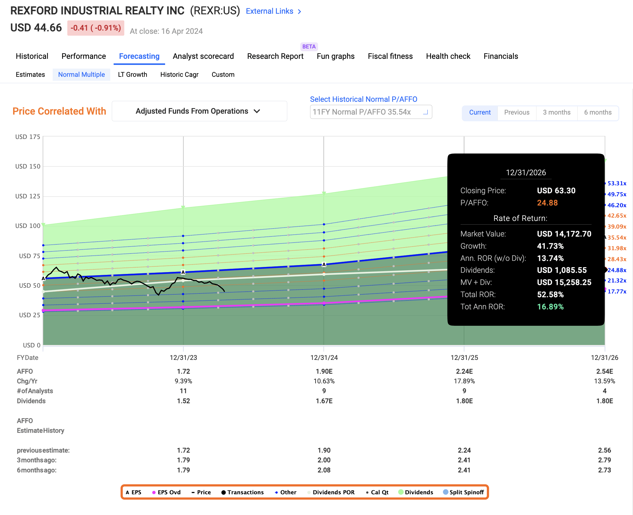 Rexford Industrial: Time To Buy One Of The Highest-Quality Industrial ...