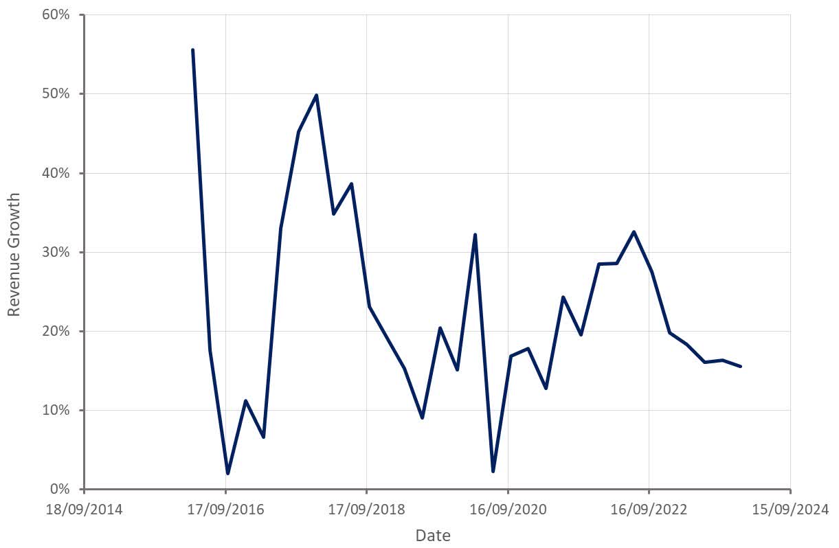 Appian Stock: No Recovery Yet (NASDAQ:APPN) | Seeking Alpha