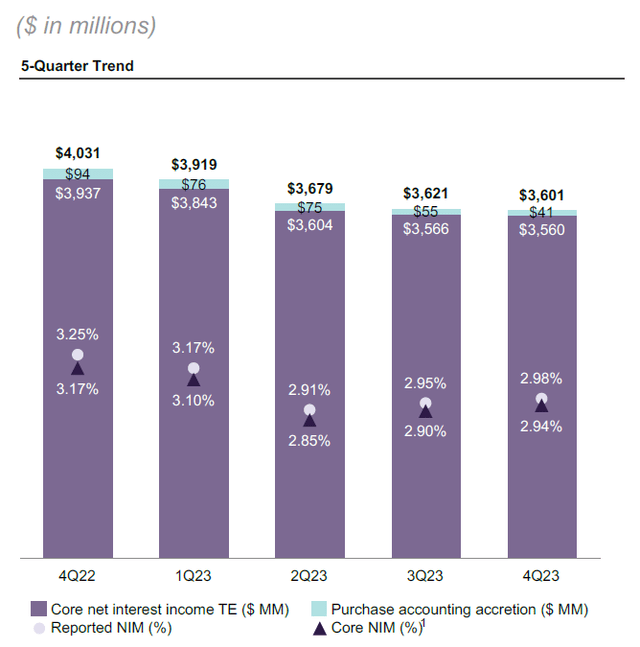 Truist Financial: Improving Setup (Rating Upgrade) (NYSE:TFC) | Seeking ...