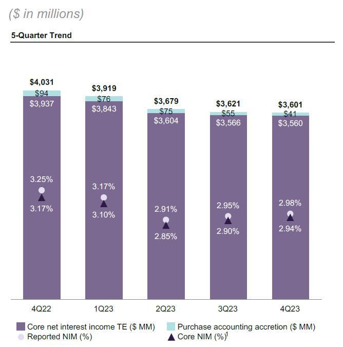 Truist Financial: Improving Setup (Rating Upgrade) (NYSE:TFC) | Seeking ...