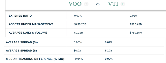 VOO: 2024 Return Projection Based On Excess CAPE Yield (NYSEARCA:VOO ...