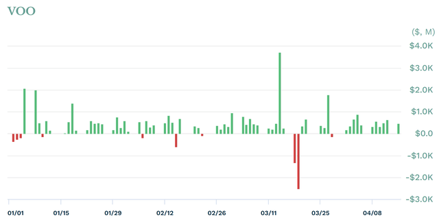 VOO: 2024 Return Projection Based On Excess CAPE Yield (NYSEARCA:VOO) | Seeking Alpha