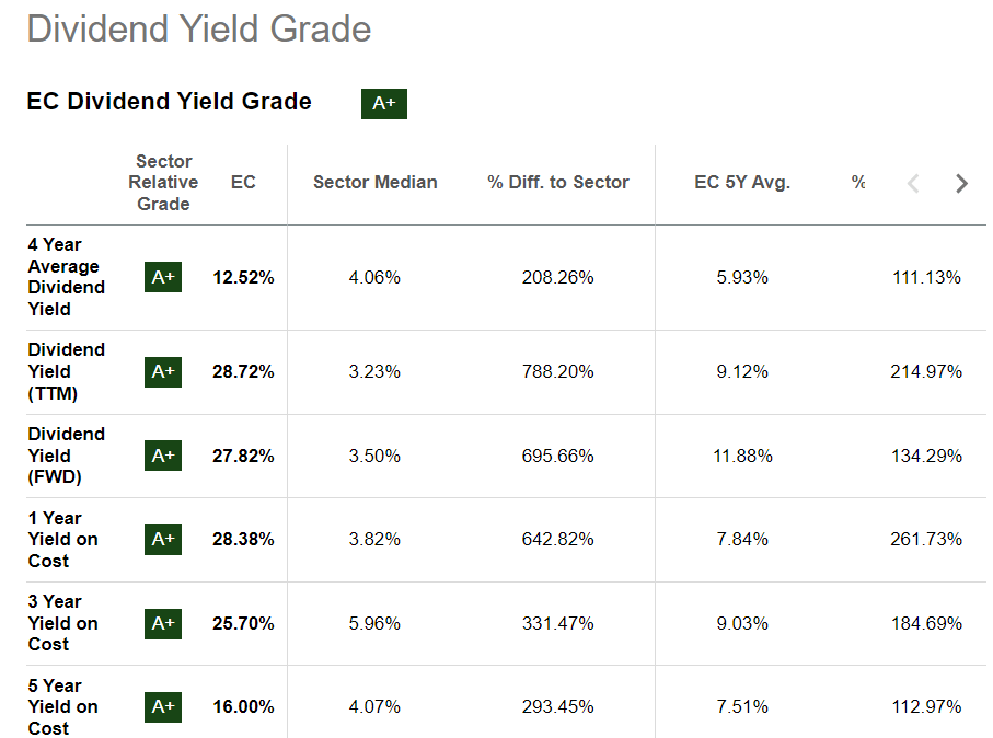 Ecopetrol: Attractive Dividends Plus Upside Potential; Rating Unchanged ...