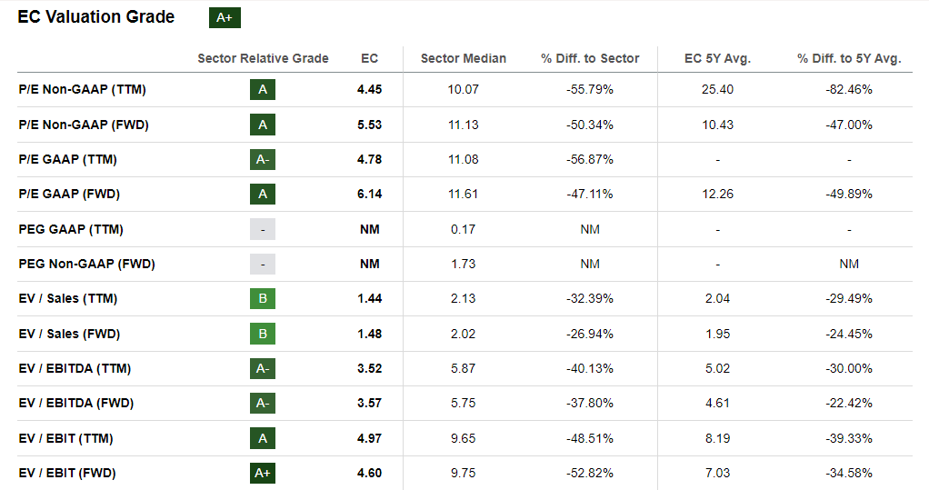 Ecopetrol: Attractive Dividends Plus Upside Potential; Rating Unchanged ...