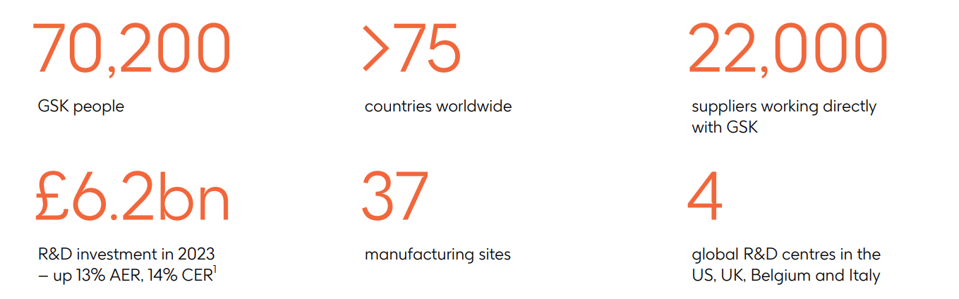 GSK Trades At Low Price Multiples, But Its Pipeline Needs To Improve ...