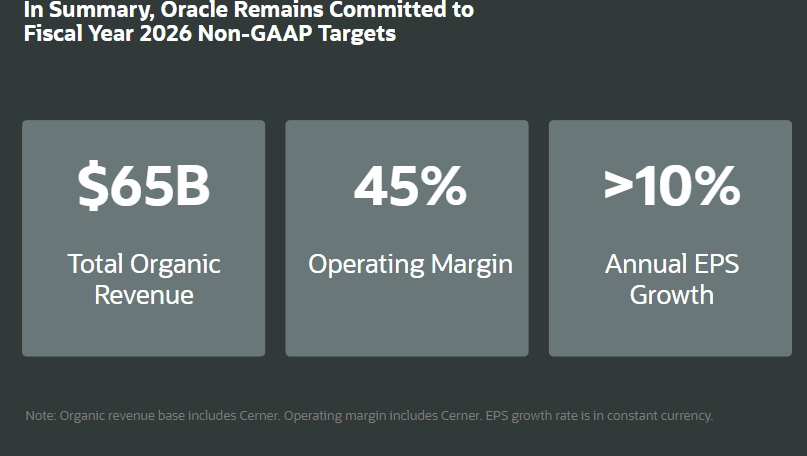 Oracle: Solid Growth Momentum That Instills Confidence In Meeting FY26 ...