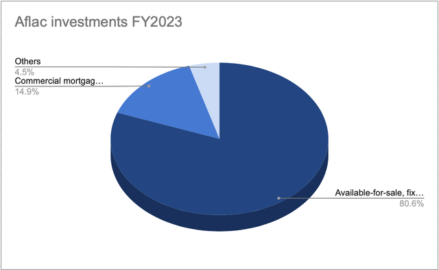 Aflac Incorporated: Good Positioning But Risks From Japan (NYSE:AFL ...