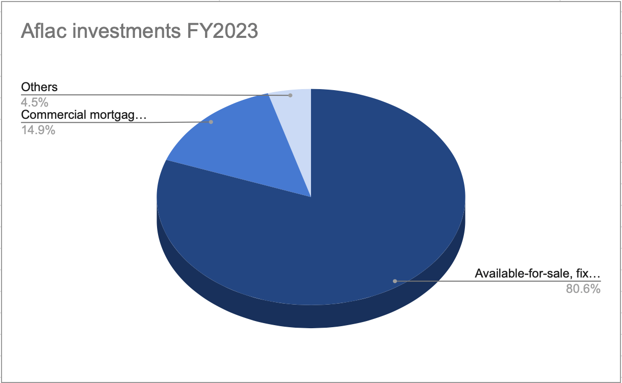 Aflac Incorporated: Good Positioning But Risks From Japan (NYSE:AFL ...