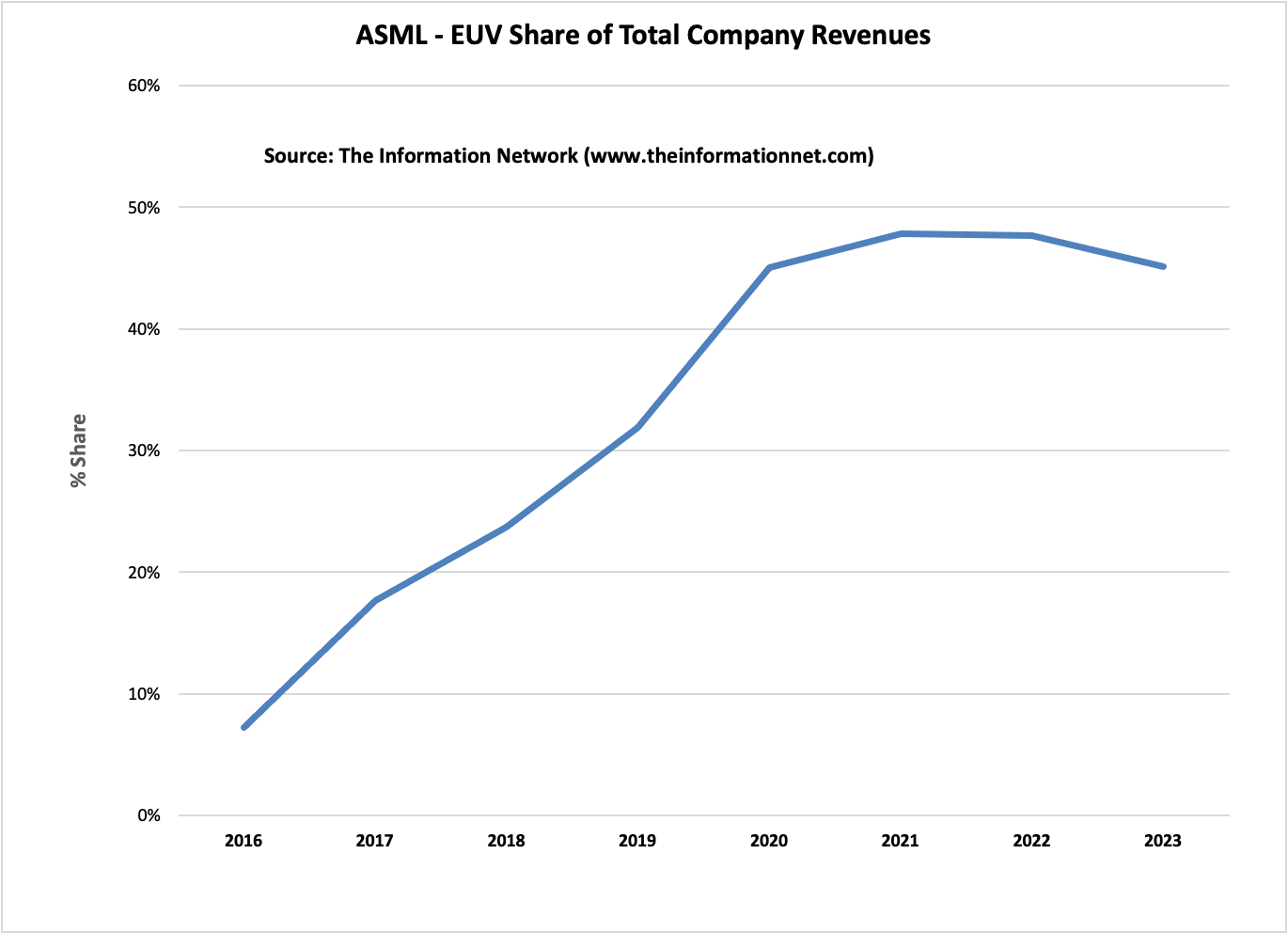 ASML's Supply Chain Excuses Over The Past 3+ Years May Actually Prevent ...