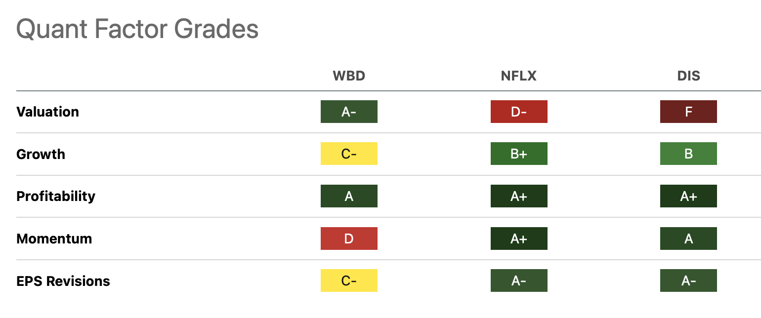 Warner Bros. Discovery: Debt Reductions Boost Future (NASDAQ:WBD ...