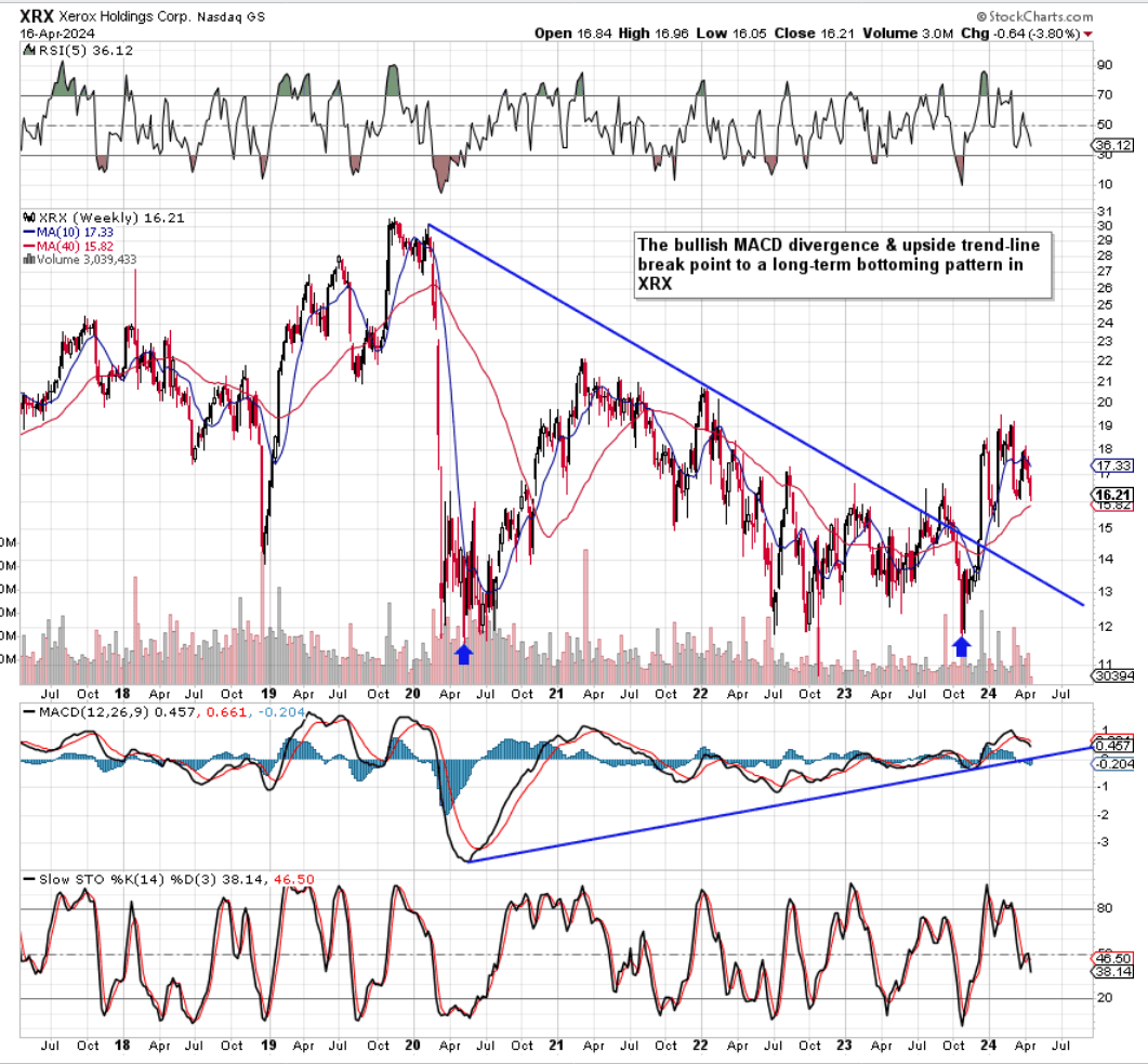 Xerox Stock: Looking To Get Long Post An Encouraging Q1 Report (NASDAQ:XRX) | Seeking Alpha