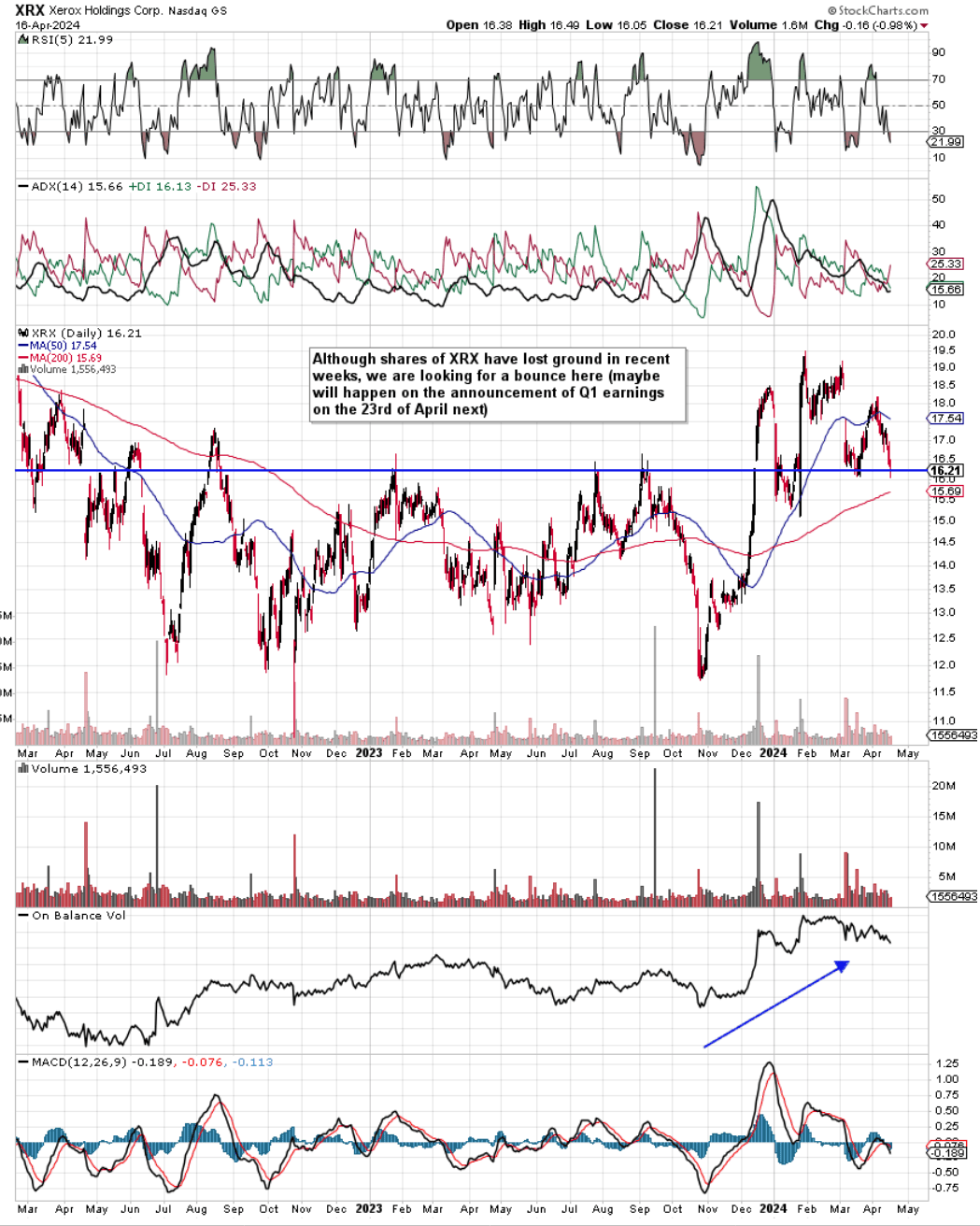 Xerox Stock: Looking To Get Long Post An Encouraging Q1 Report (NASDAQ ...
