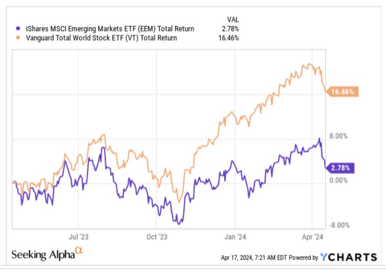 Eem stock store