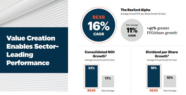Rexford Industrial: Time To Buy One Of The Highest-Quality Industrial ...