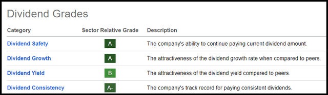 Dive Into Dividends: 10 Top Yield Stocks Amid Economic Uncertainty ...
