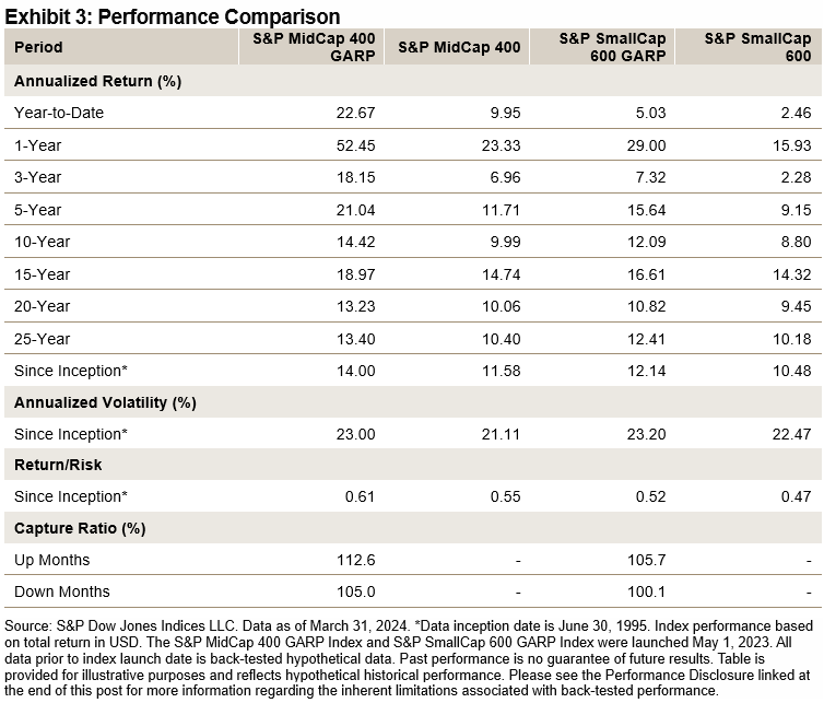Balancing Growth and Value in the Mid-Cap and Small-Cap Spaces ...