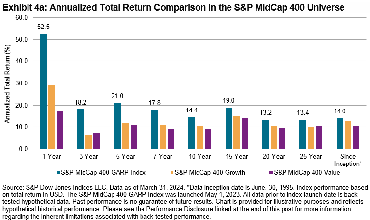 Balancing Growth and Value in the Mid-Cap and Small-Cap Spaces ...
