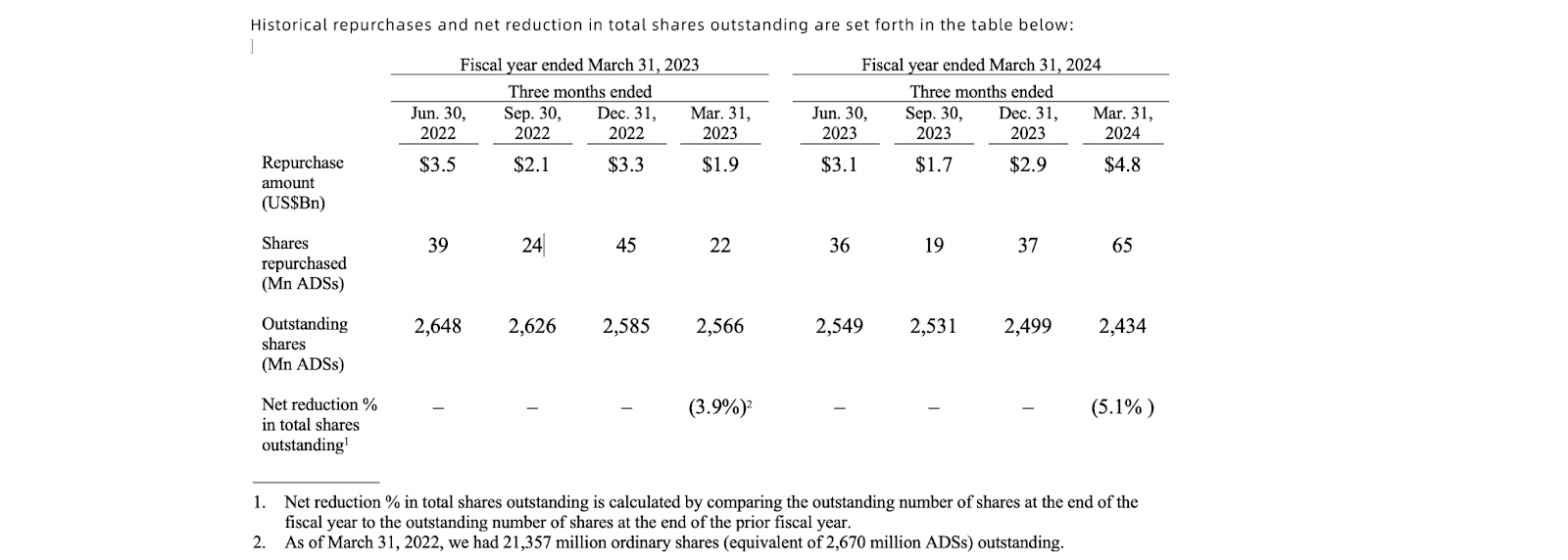 Alibaba: Cheap But Risky, My Strategy For Reducing Downside Risk (NYSE ...