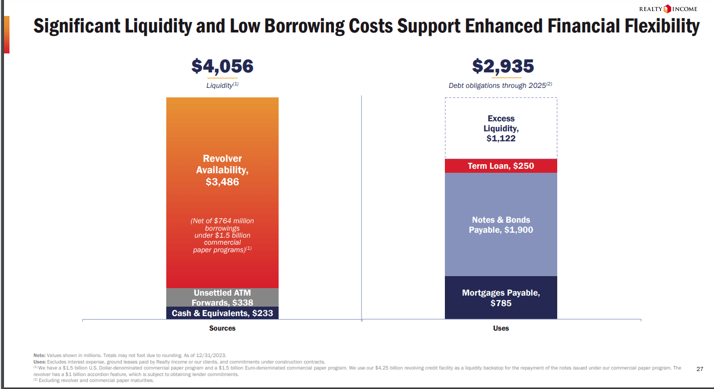 Realty Income: One Of My Favorite Holdings Is Now A Bargain Buy (NYSE:O ...