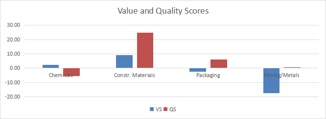VAW: Materials Dashboard For April (NYSEARCA:VAW) | Seeking Alpha