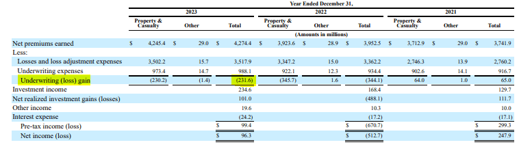 Mercury General's Ongoing Comeback: A Closer Look At The Revival (NYSE ...
