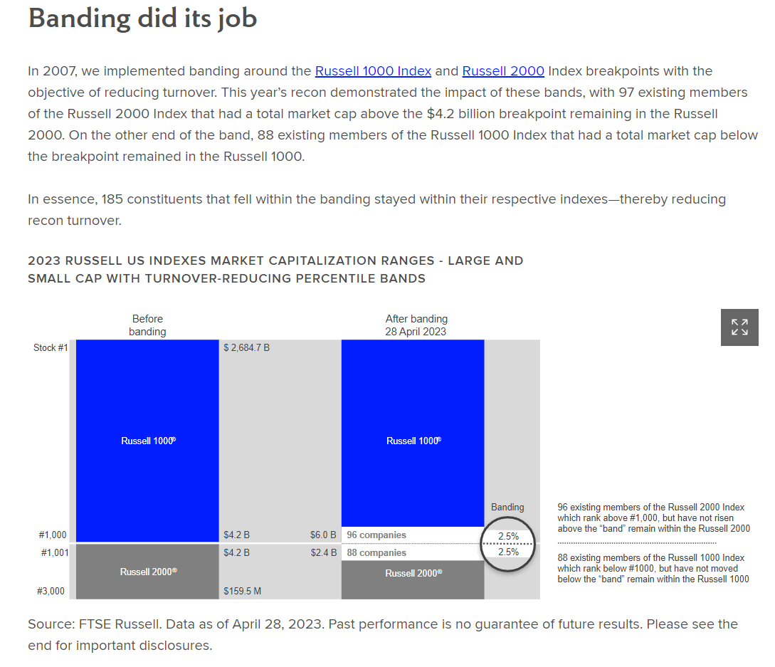 7 Microcaps To Buy Ahead Of Possible Russell 2000 Inclusion | Seeking Alpha