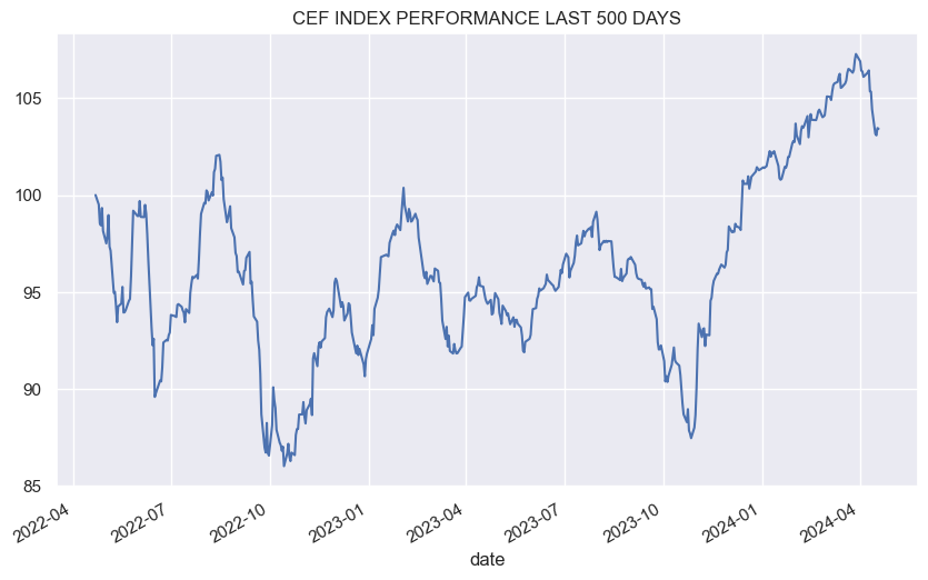Dissecting The Current CEF Sell-Off And Opportunities | Seeking Alpha
