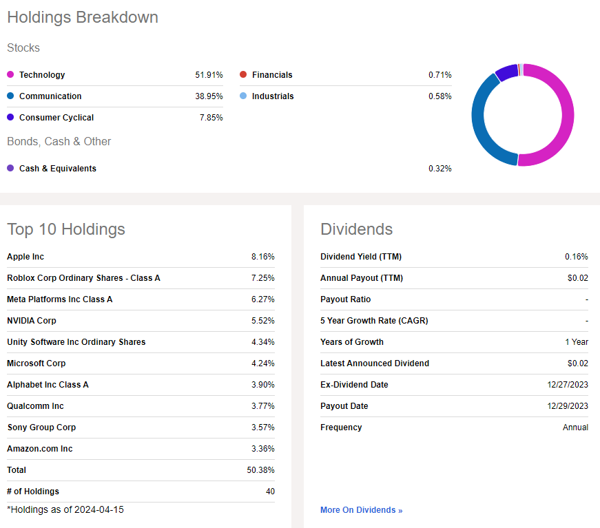 METV: Metaverse Stocks Turns More Expensive Amid Weaker Momentum ...