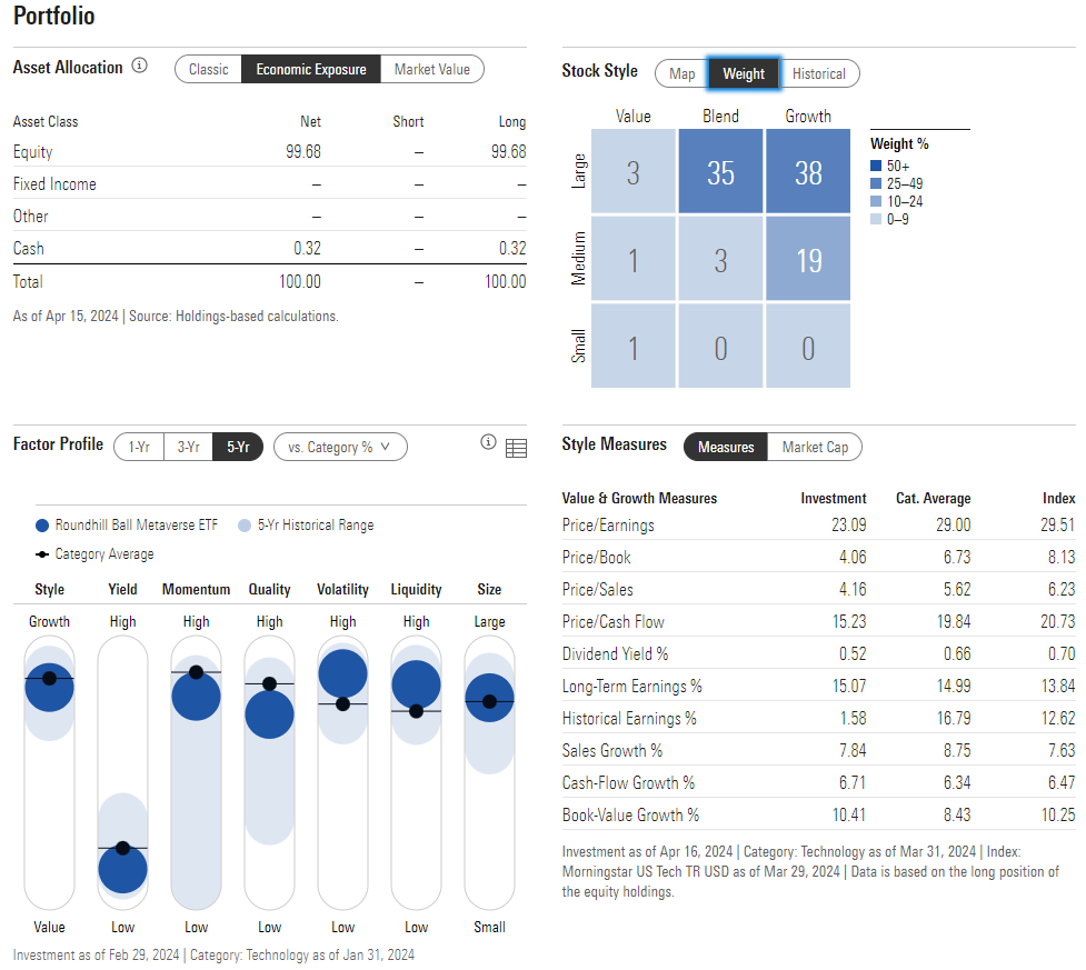METV: Metaverse Stocks Turns More Expensive Amid Weaker Momentum ...